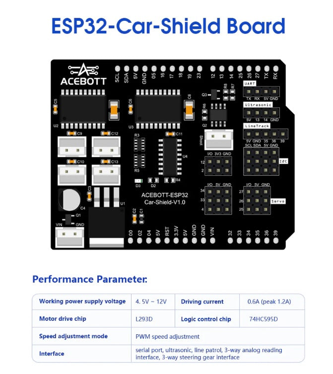 ACEBOTT ESP32 4WD Mecanum Wheel Camera Smart Robot Car Kit – Robot Pi Shop