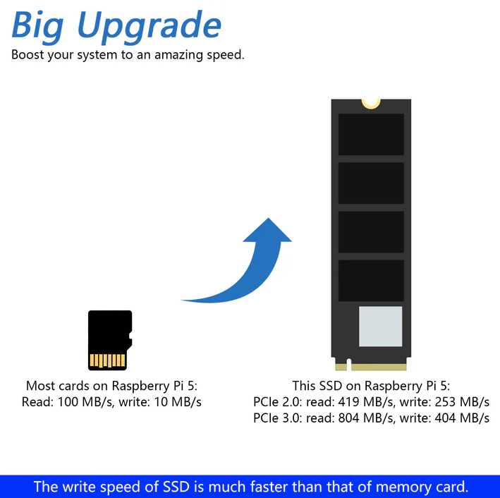 Freenove M.2 NVMe Adapter – Robot Pi Shop