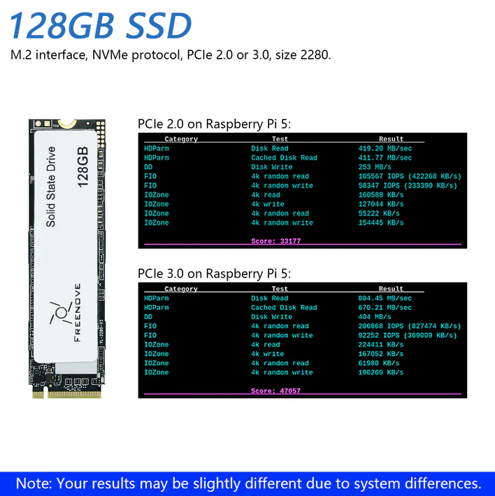 Freenove M.2 NVMe Adapter – Robot Pi Shop